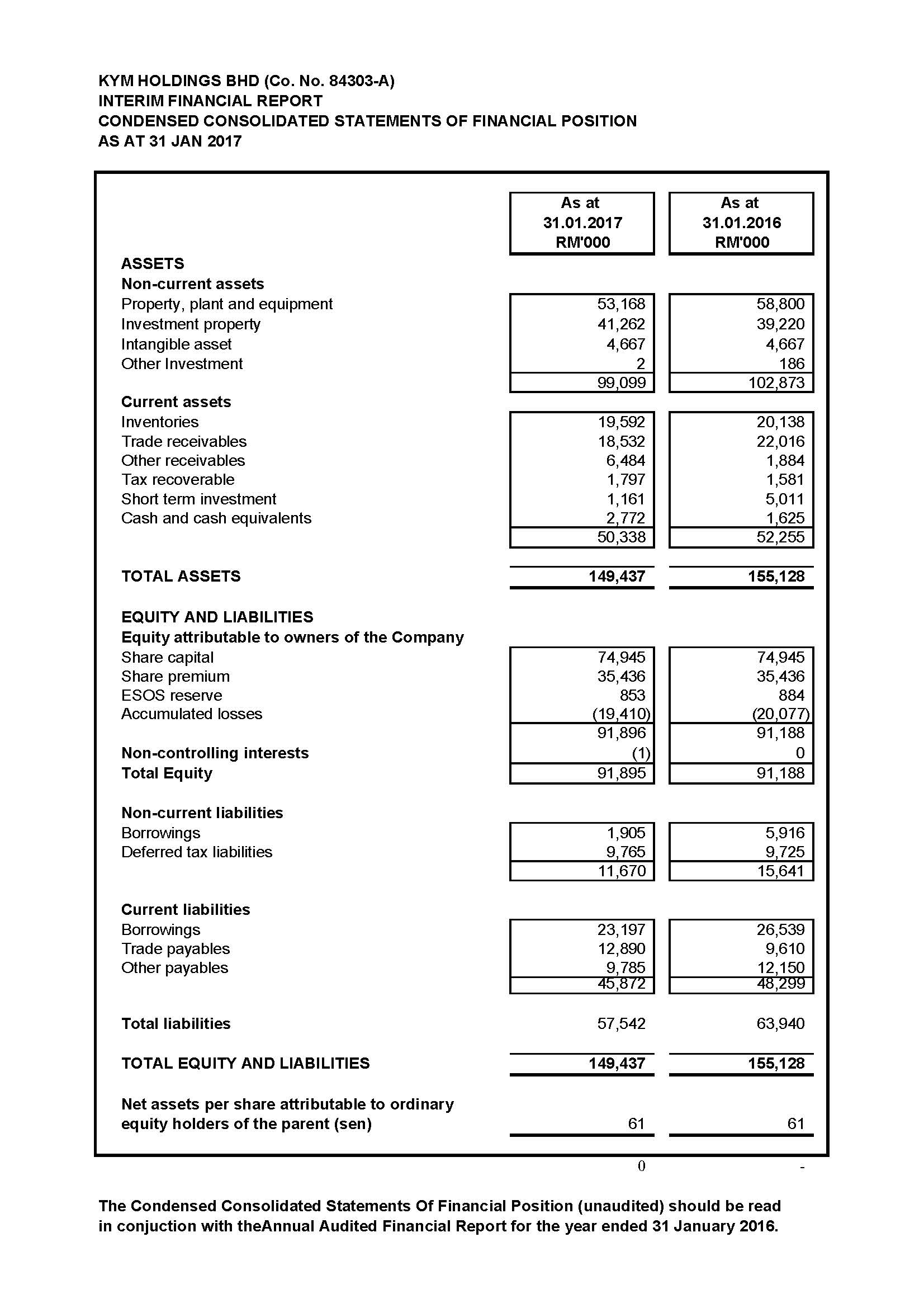 Financial Information - KYM Holdings